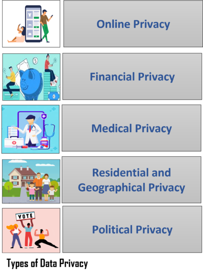 Data Privacy - CIO Wiki