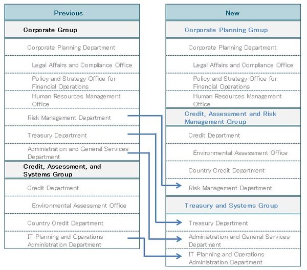 Organizational Realignment - CIO Wiki