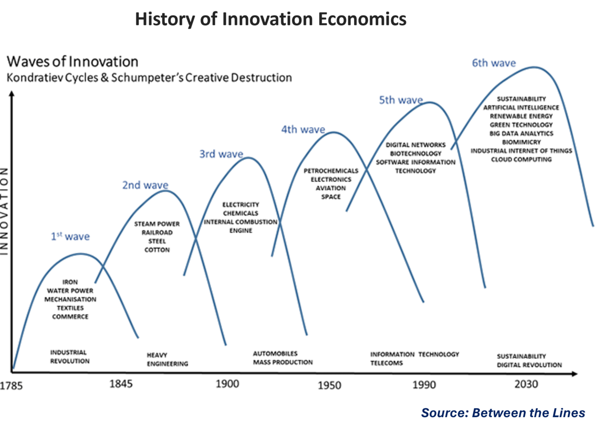 Innovation Economics - CIO Wiki