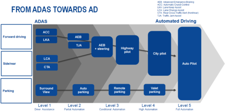 Advanced Driver Assistance Systems (ADAS) - CIO Wiki