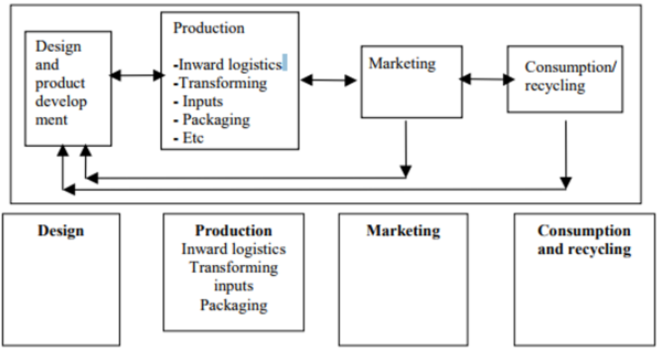 Value Chain - CIO Wiki