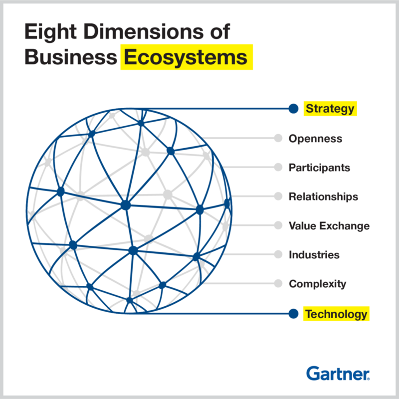 Business Ecosystem - CIO Wiki