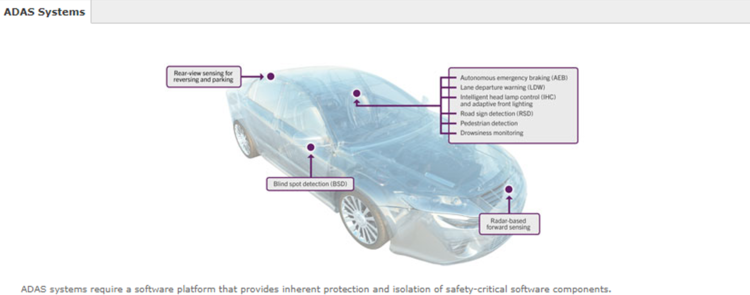 Advanced Driver Assistance Systems (ADAS) - CIO Wiki