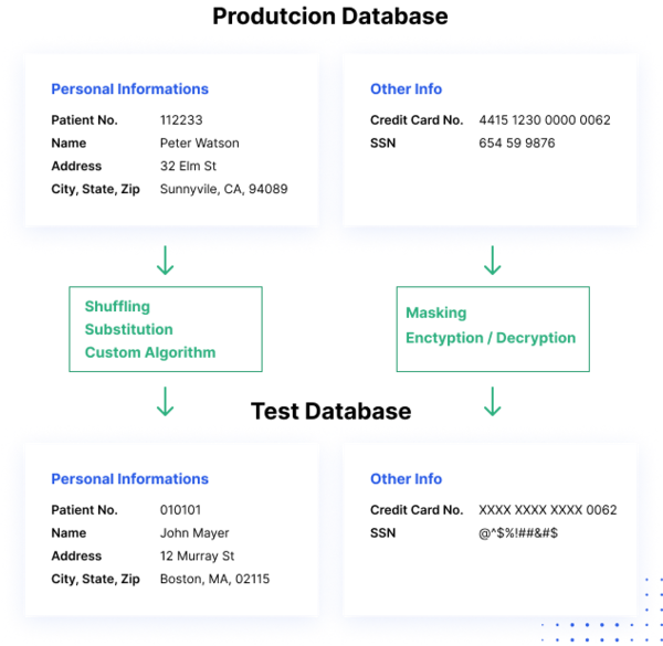 Data Masking - CIO Wiki