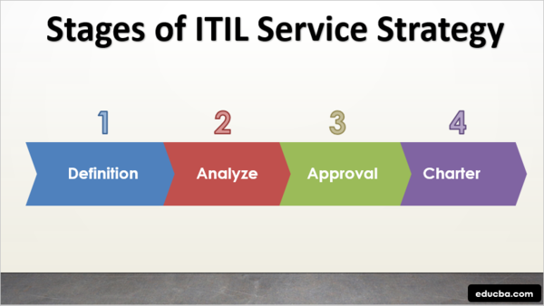 ITIL Service Strategy - CIO Wiki