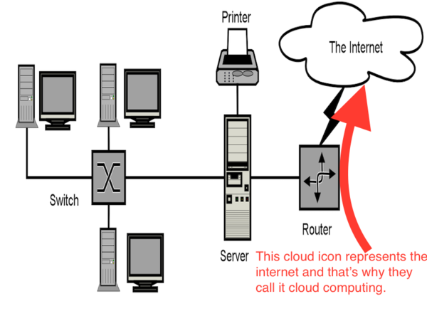 Cloud Computing - CIO Wiki