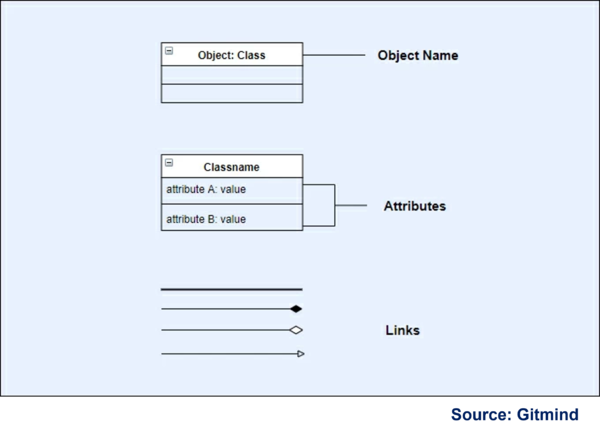Object Diagram - CIO Wiki
