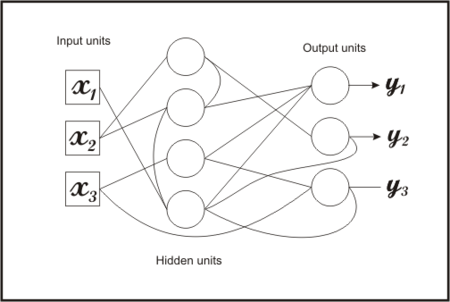 Artificial Neural Network (ANN) - CIO Wiki