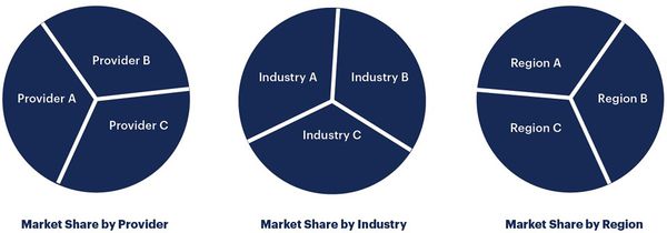 Gartner's Market Share Analysis - CIO Wiki Gartner's Market Share Analysis - CIO Wiki