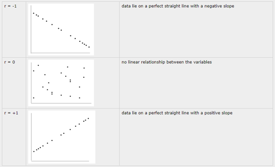 Pearson Correlation Coefficient - CIO Wiki