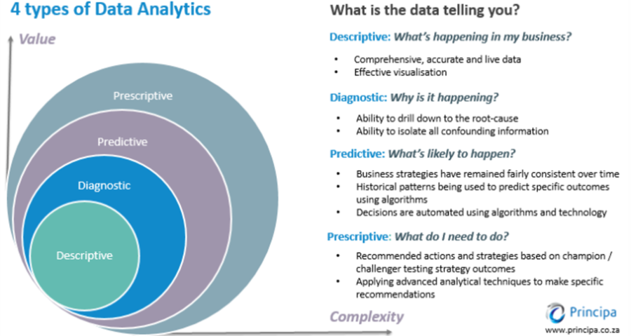 Data Analytics - CIO Wiki