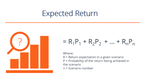 Expected Return - CIO Wiki