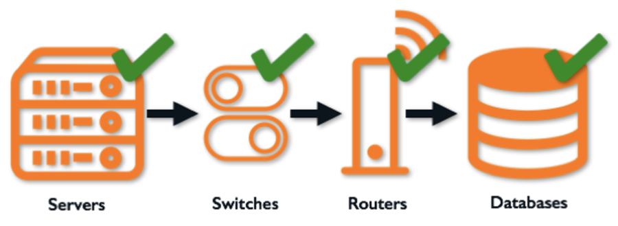 Configuration Management Database (CMDB) - CIO Wiki