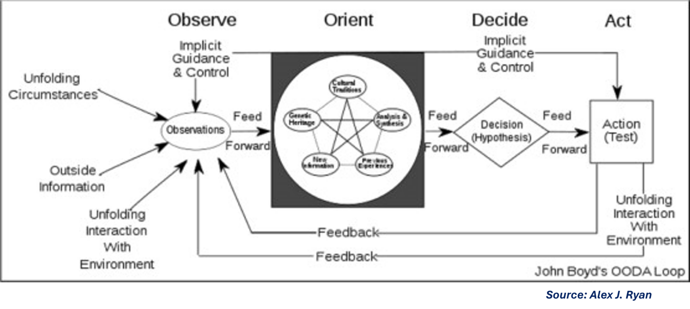 General Systems Theory (GST) - CIO Wiki