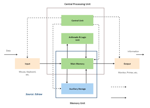 Architecture - CIO Wiki