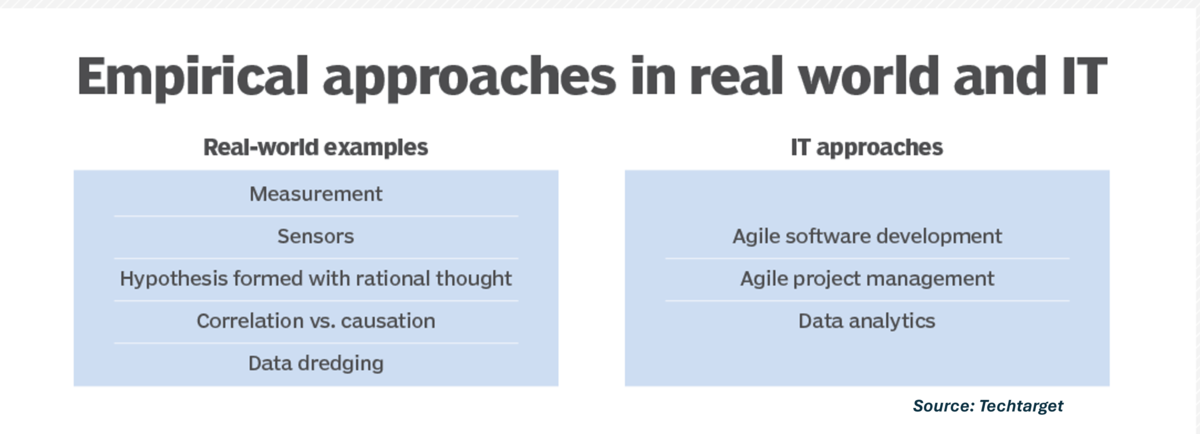 Empirical Method - CIO Wiki