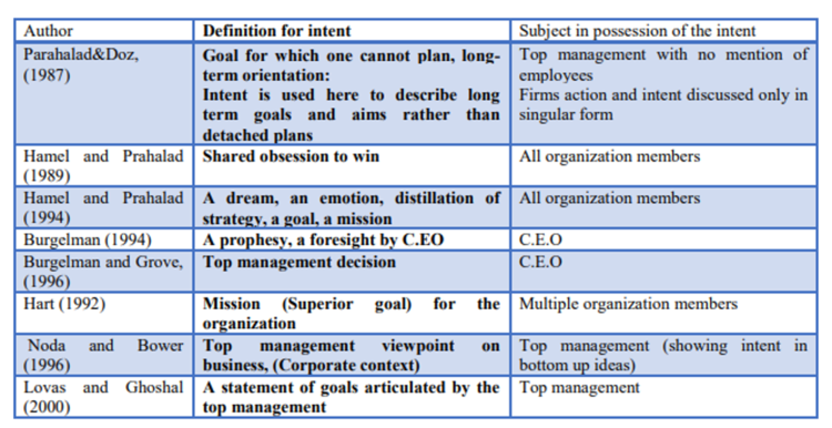 Strategic Intent - CIO Wiki