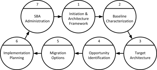 Technical Architecture Framework for Information Management (TAFIM ...