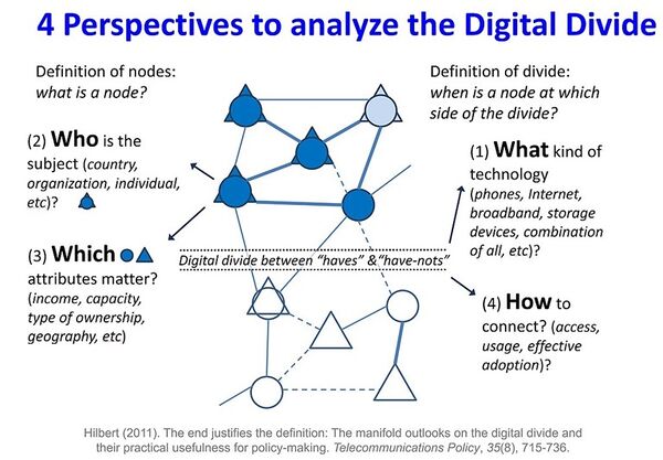 Digital Divide - CIO Wiki