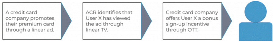 Automatic Content Recognition (ACR) - CIO Wiki