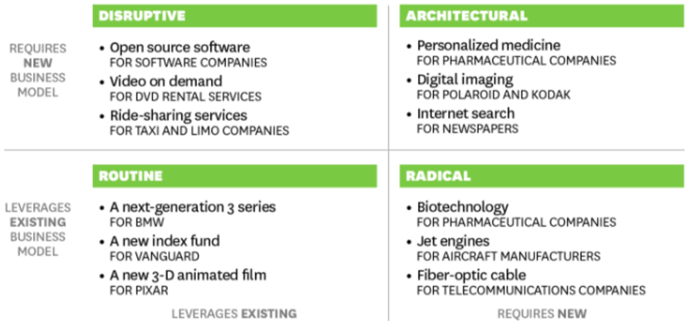 Innovation Strategy - CIO Wiki