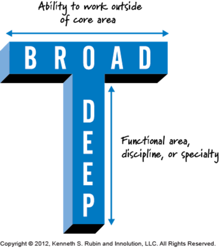 T-Shaped Skills - CIO Wiki