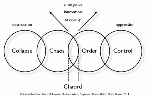 Chaordic Organization - CIO Wiki
