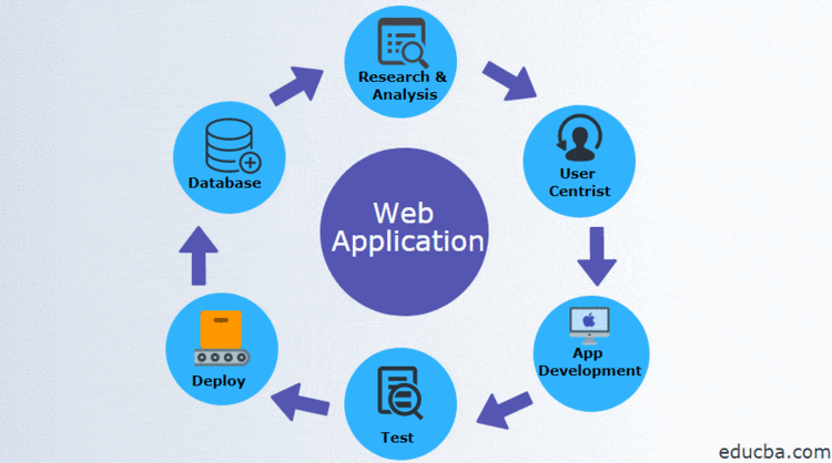 Web Application - CIO Wiki