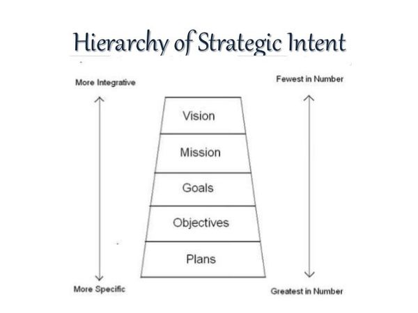 Strategic Intent - CIO Wiki