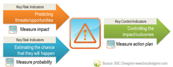 Key Risk Indicator (KRI) - CIO Wiki