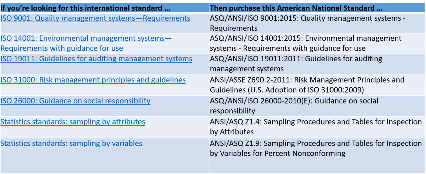 American National Standards Institute (ANSI) - CIO Wiki