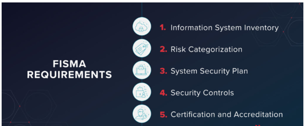 Federal Information Security Management Act (FISMA) - CIO Wiki