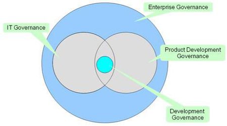 IT Governance - CIO Wiki