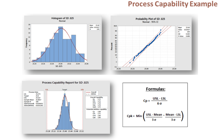 Process Capability - CIO Wiki