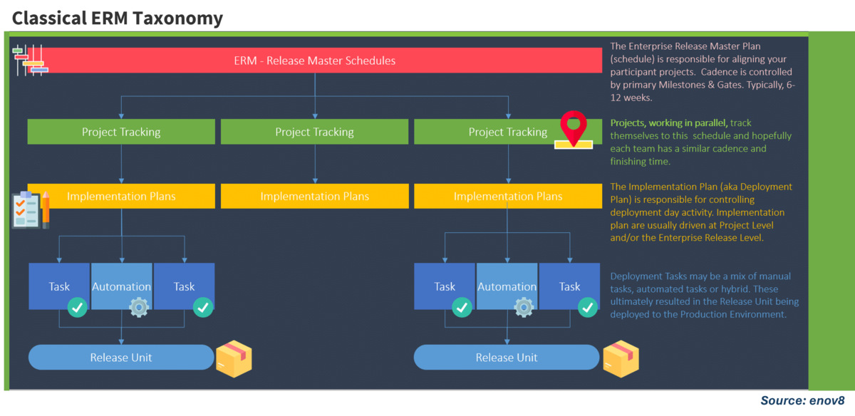 Enterprise Release Management (ERM) - CIO Wiki