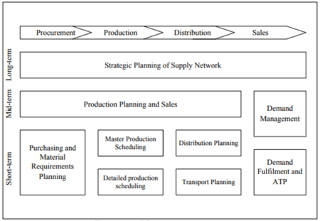 Advanced Planning and Scheduling (APS) - CIO Wiki