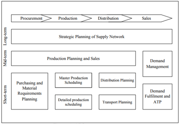 Advanced Planning and Scheduling (APS) - CIO Wiki Advanced Planning and Scheduling (APS) - CIO Wiki