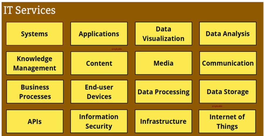 IT Services (Information Technology Services) - CIO Wiki