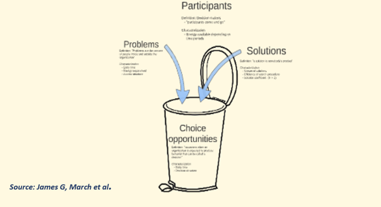 Garbage Can Model - CIO Wiki