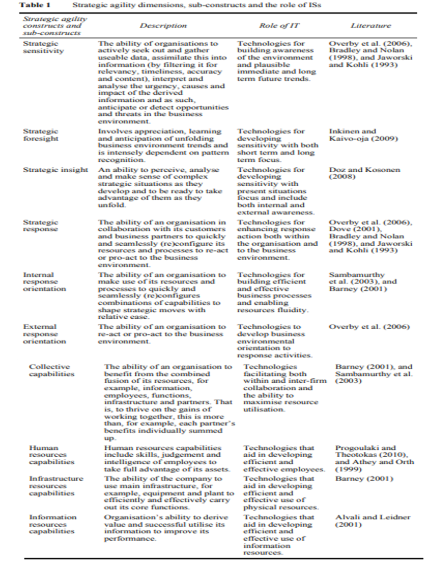 Strategic Agility - CIO Wiki