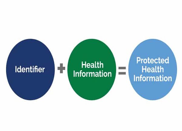 Protected Health Information (PHI) - CIO Wiki