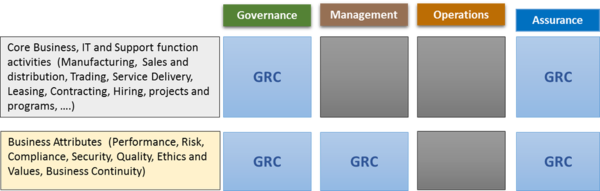 Governance, Risk And Compliance (GRC) - CIO Wiki