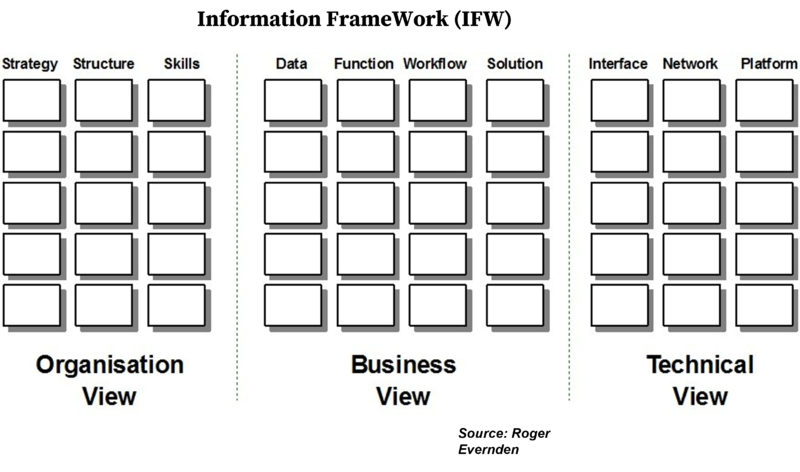 Information Framework (IFW) - CIO Wiki