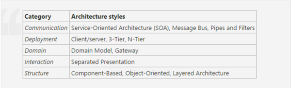 Architectural Style - CIO Wiki