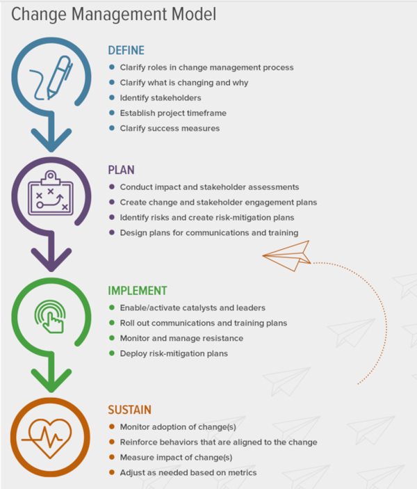 Organizational Change - CIO Wiki