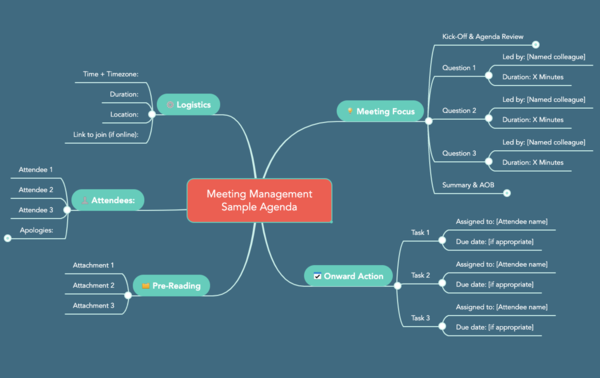 Mind Mapping - CIO Wiki