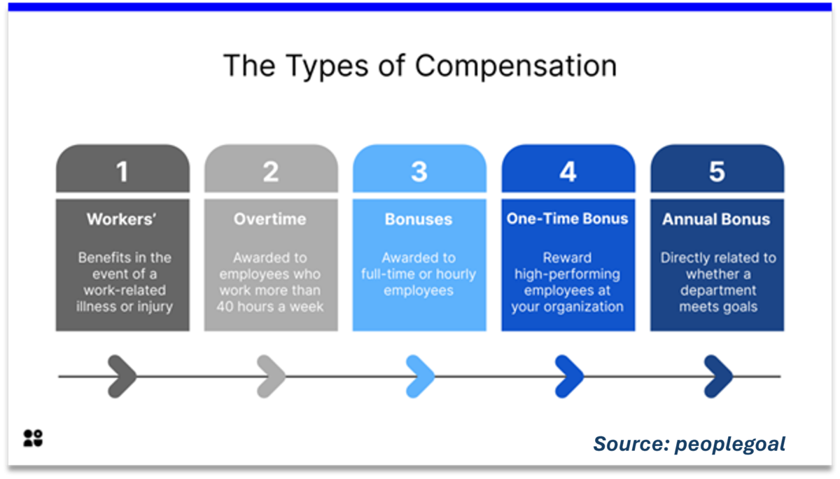 Compensation - CIO Wiki