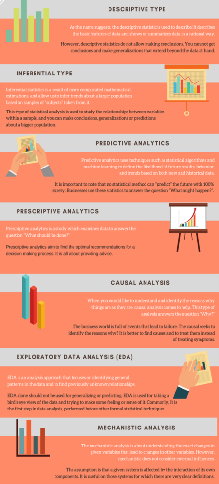 Statistical Analysis - CIO Wiki