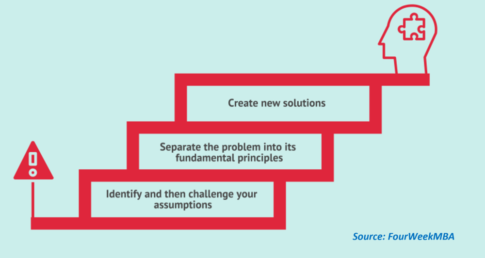First Principles Thinking - CIO Wiki