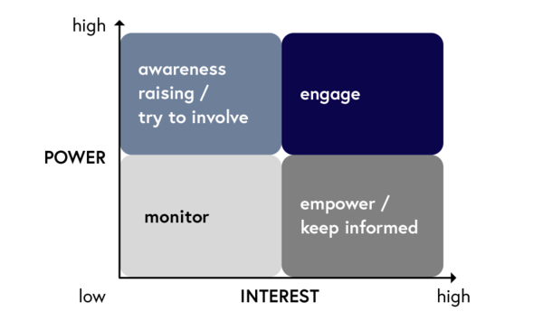 Actor Analysis Cio Wiki